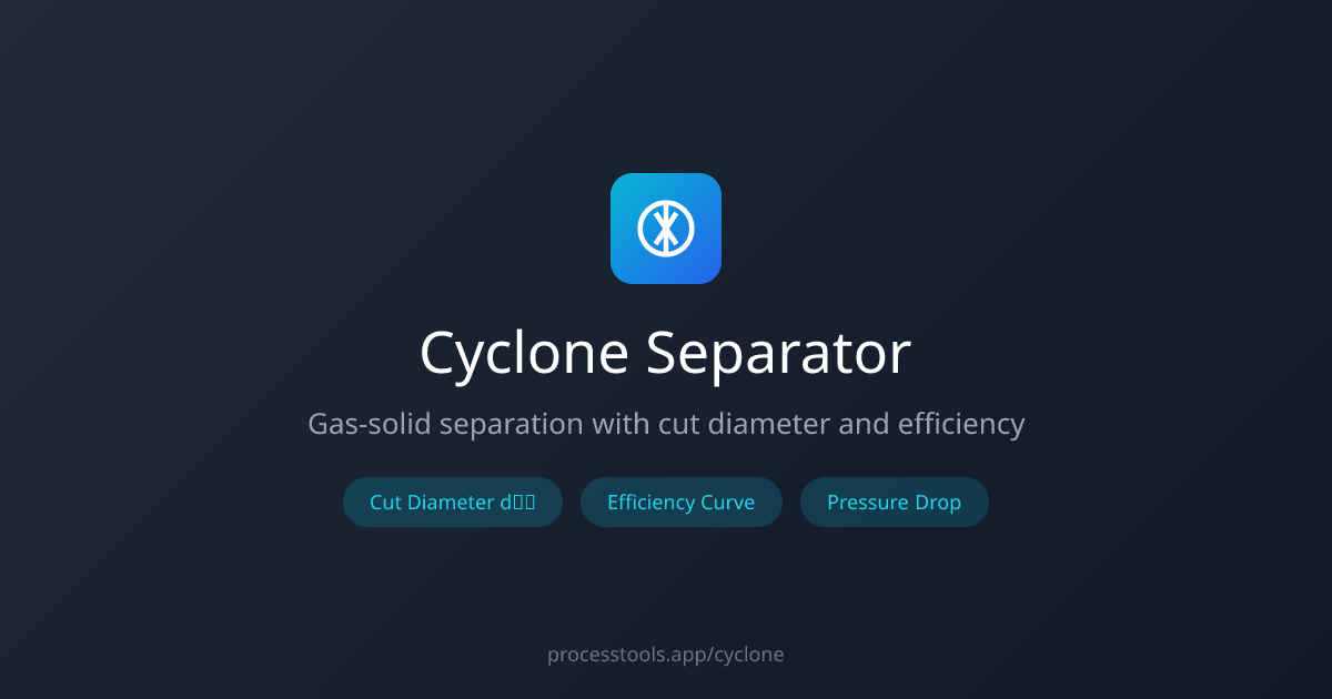 Cyclone Separator Calculator | Gas-Solid Separation Design | Process ...