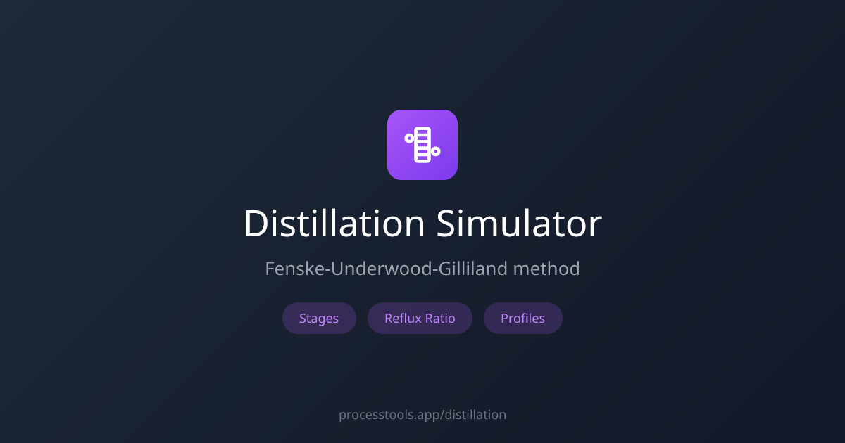 Distillation Column Simulator | Fenske-Underwood-Gilliland | Process ...